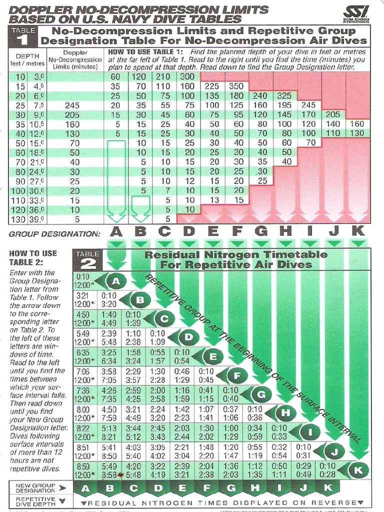SSI Dive Tables | PDF