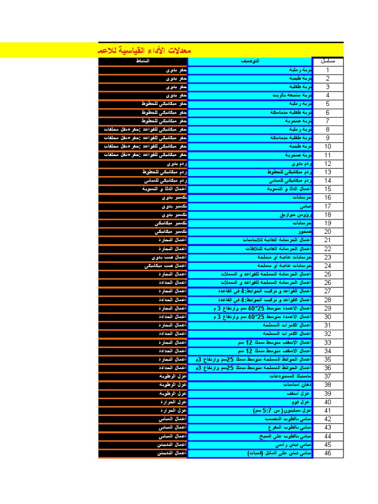 معدلات الاداء | PDF