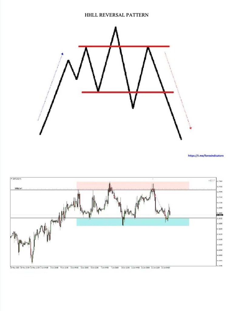HHLL Trading System Print | PDF | Economics | Economies