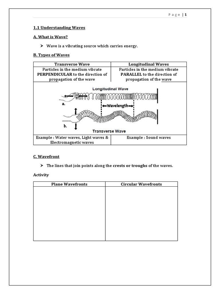 F5 Waves | PDF | Waves | Wavelength