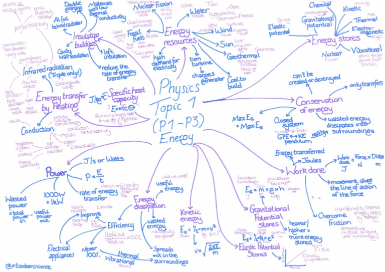 Physics Topic 1 Mind Map | PDF