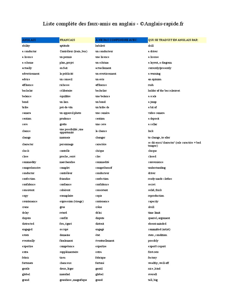 Vocabulaire-Anglais-Faux-Amis (Á Ne Pas Confondre Avec) | PDF