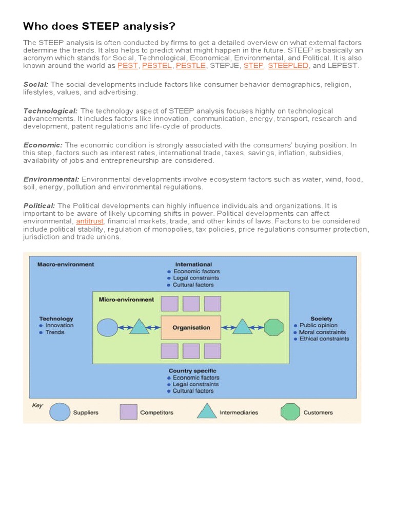 Steep | PDF | Market (Economics) | Economics