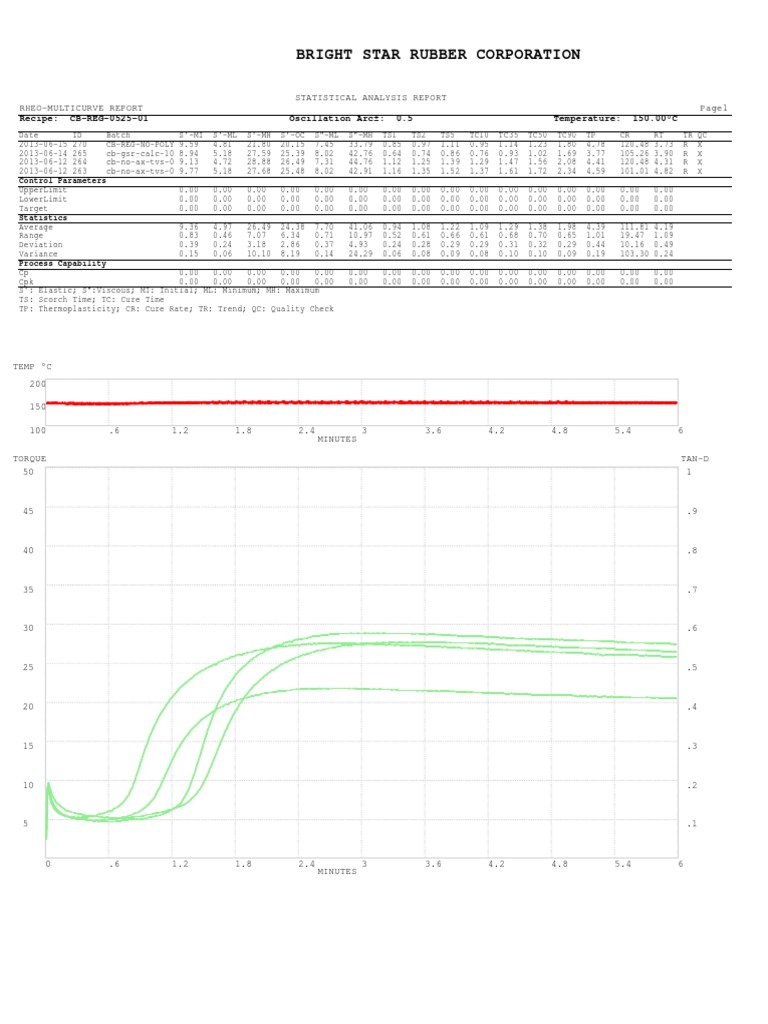 Statistical Analysis Report on Rheological Properties and Cure ...