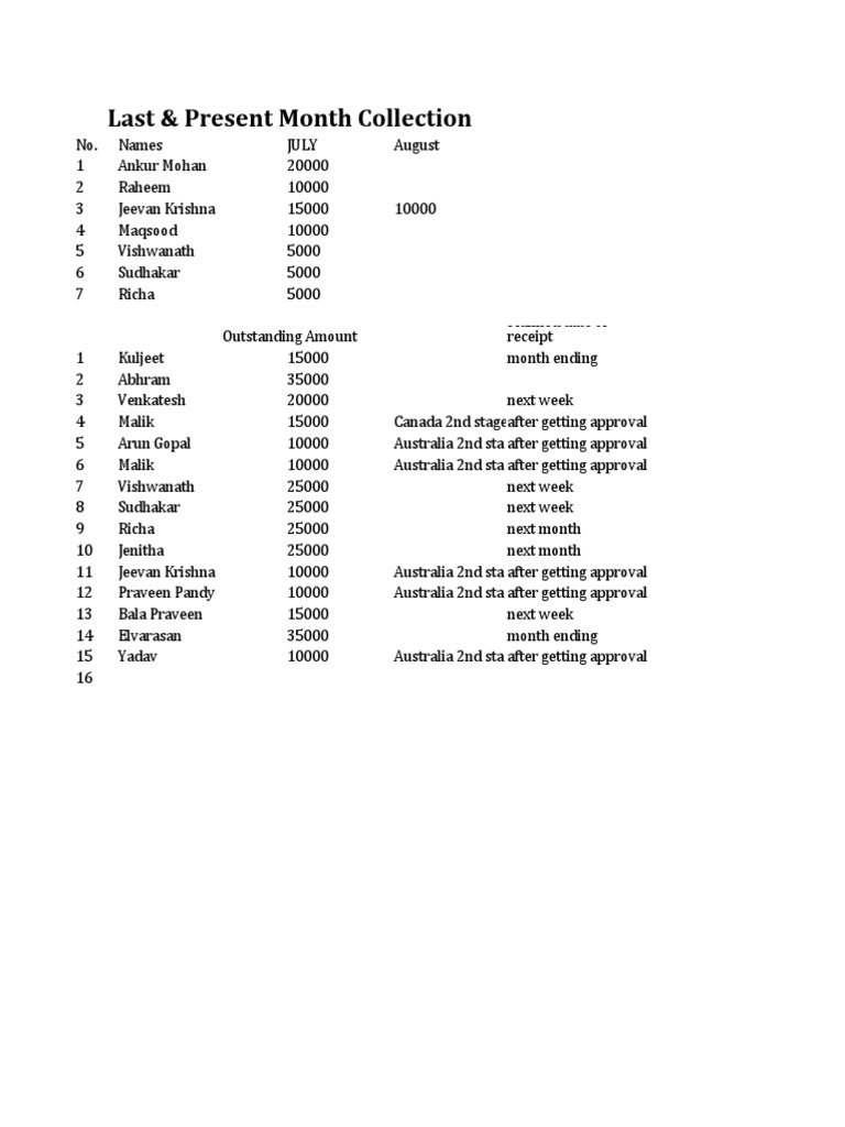 Collection Report | PDF