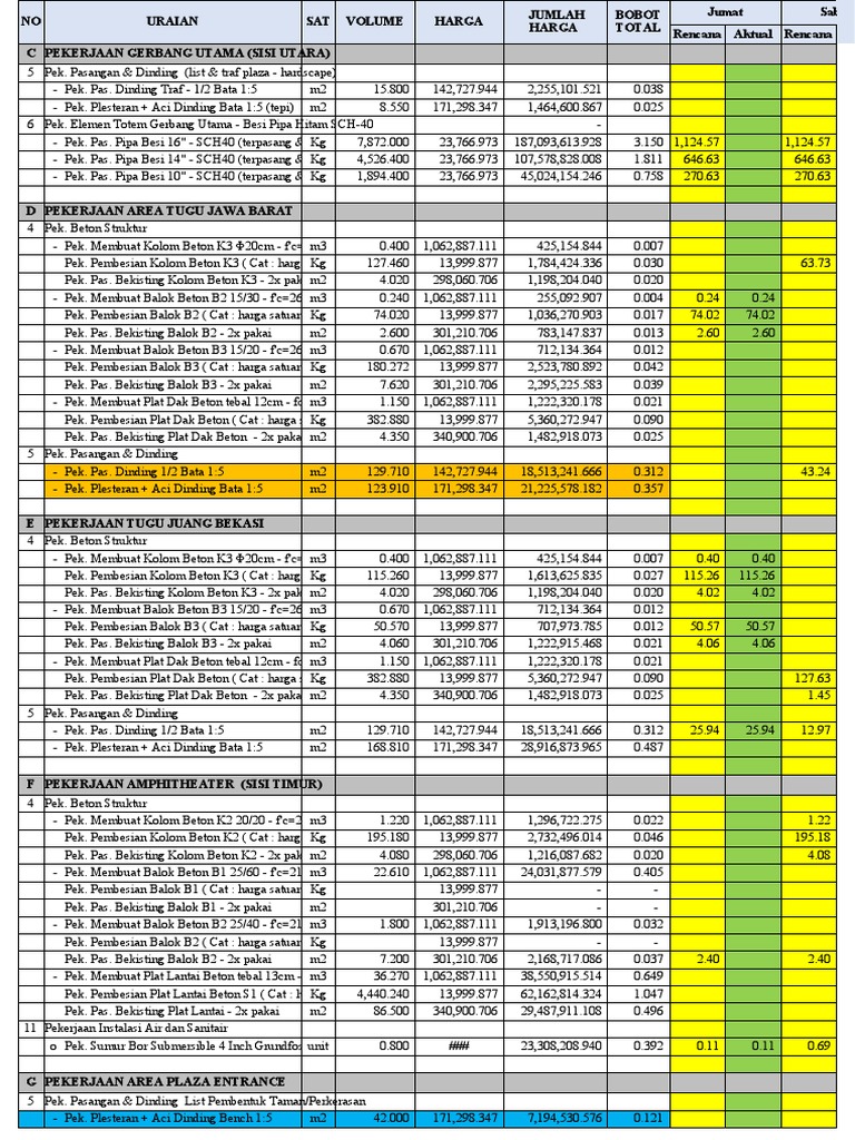Rencana Kerja MG 17 (SCM 2) | PDF