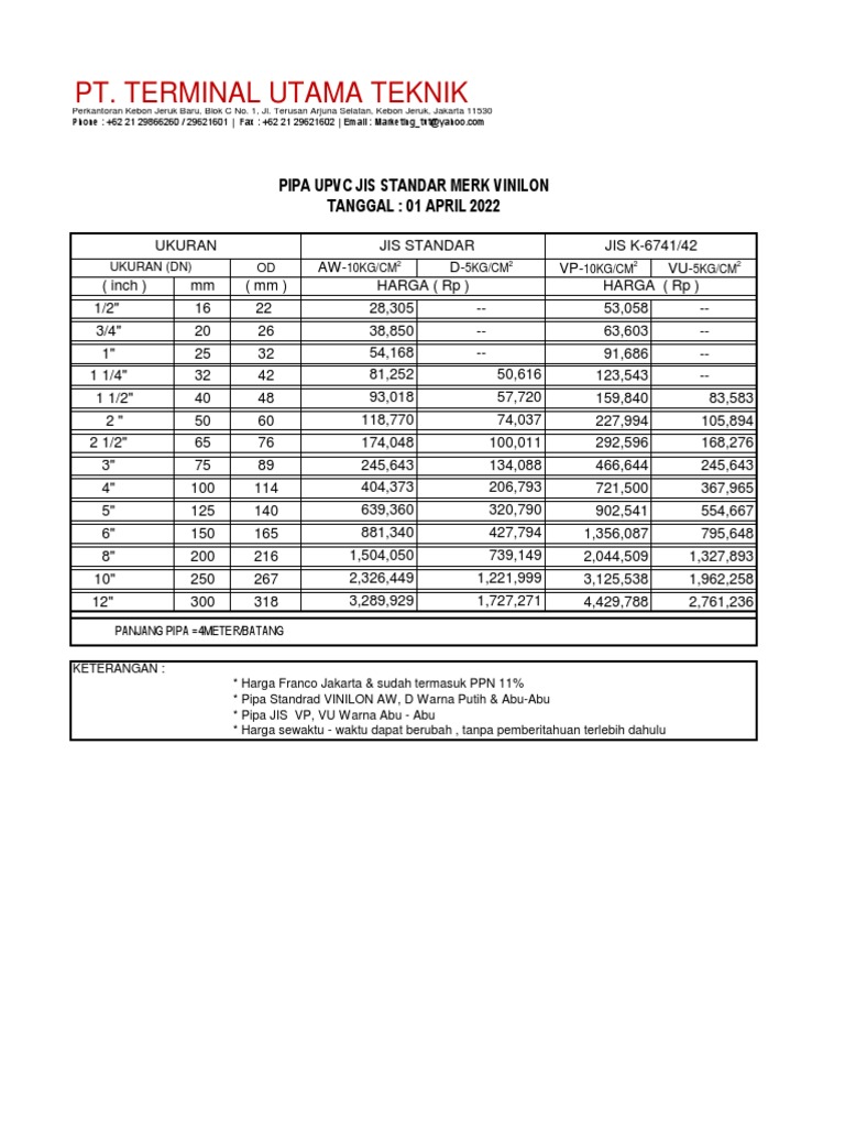 Daftar Harga Pipa PVC Vinilon 2024 | PDF