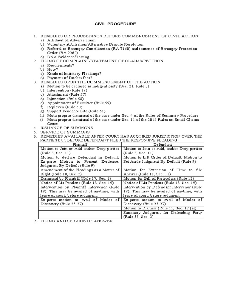 Civil Procedure Flow Chart | PDF | Complaint | Pleading