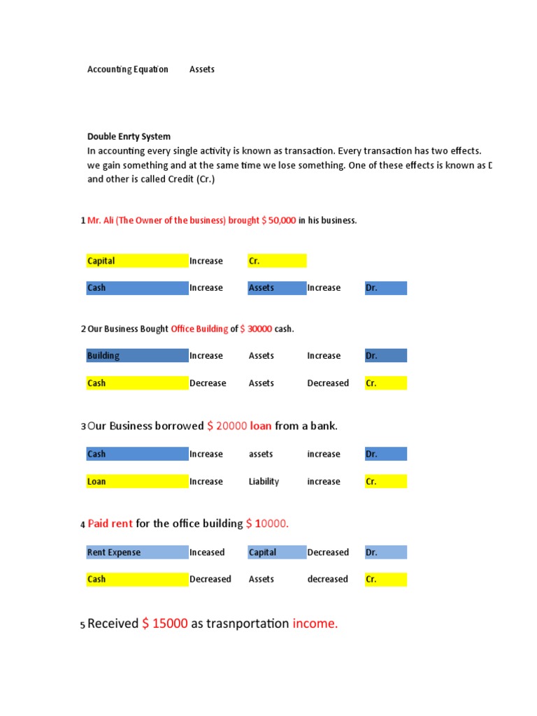 Debit and Credit Rules-1 | PDF | Debits And Credits | Business Economics