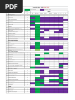 RASIC Chart Sample | PDF