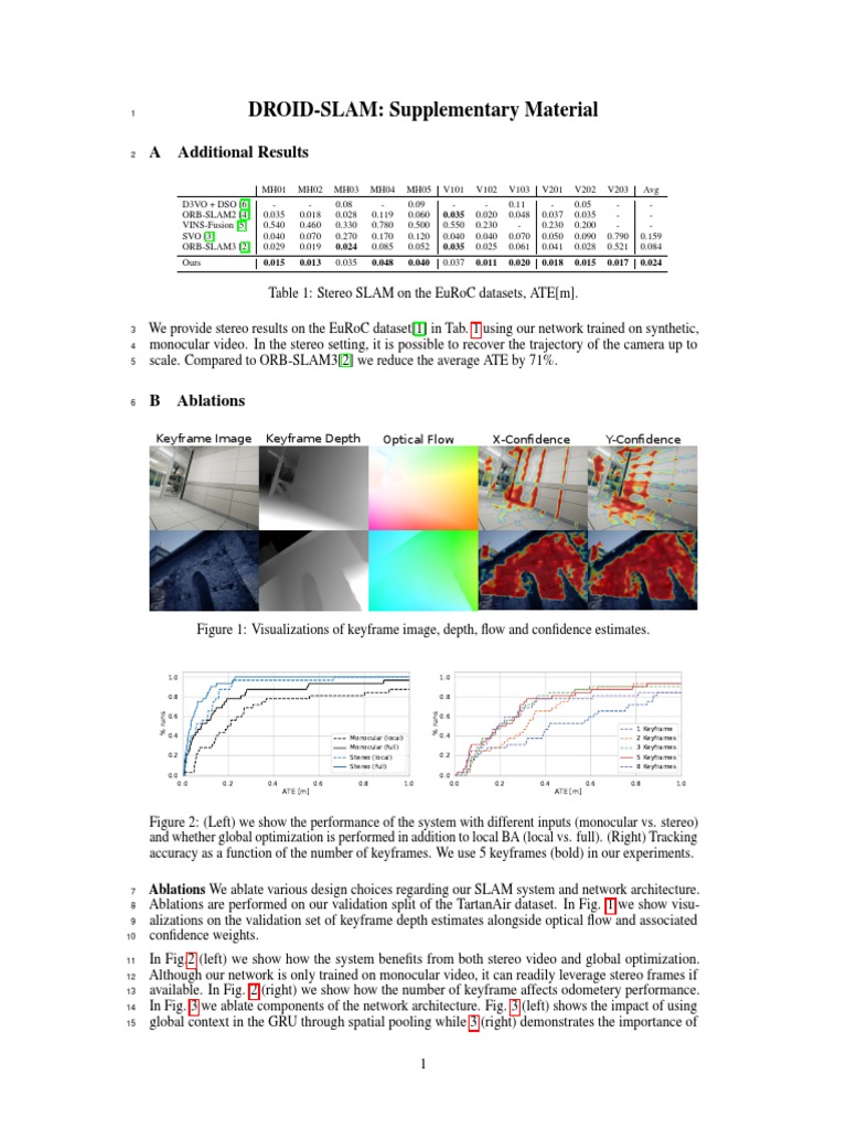 Droid Slam Supplemental | PDF