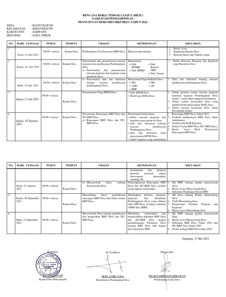 RKTL RKP Desa Edit | PDF