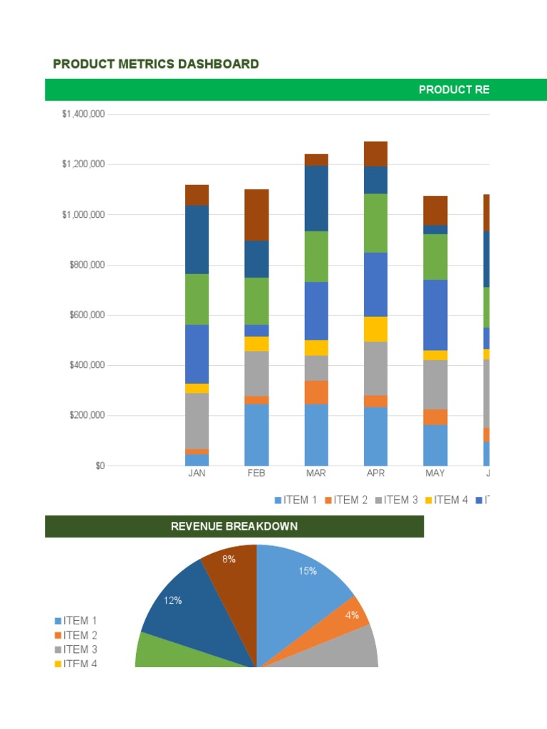 Product Metrics Dashboard Template | PDF