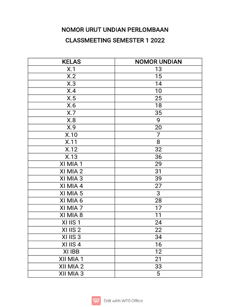 Nomor Urut Undian Perlombaan | PDF