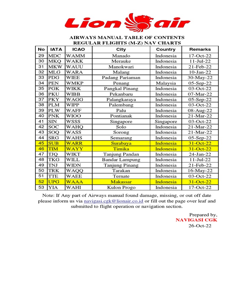 AppChart Regular NAVBLUE Complete M To Z 202244 31 Oct | PDF