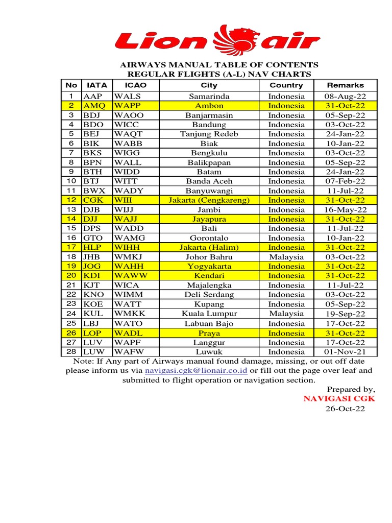 AppChart Regular NAVBLUE Complete A To L 202244 31 Oct | PDF