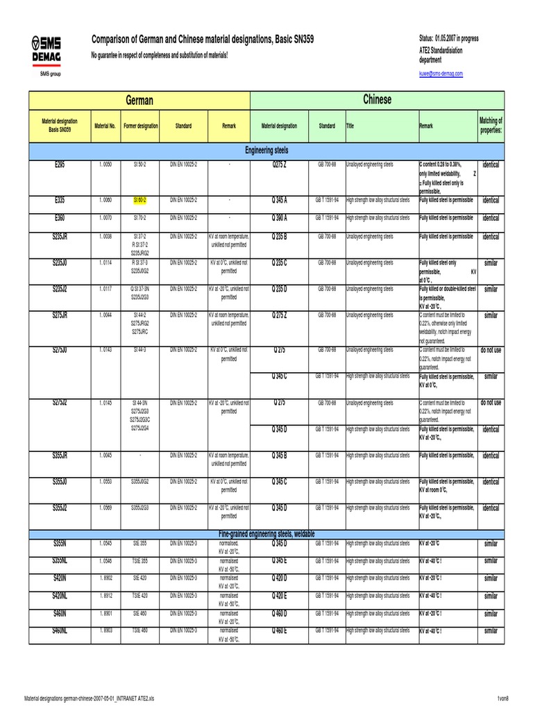 Material Designation Comparison of German and Chinese - 2007 | PDF ...