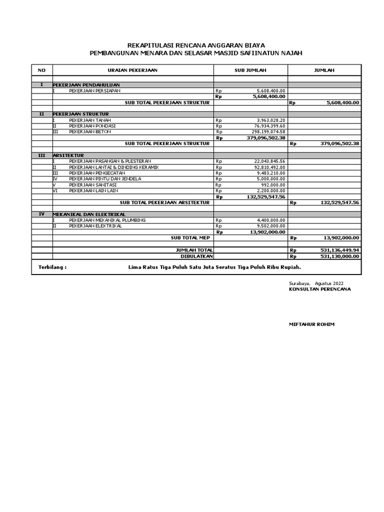 RAB Menara Wudhu Masjid | PDF