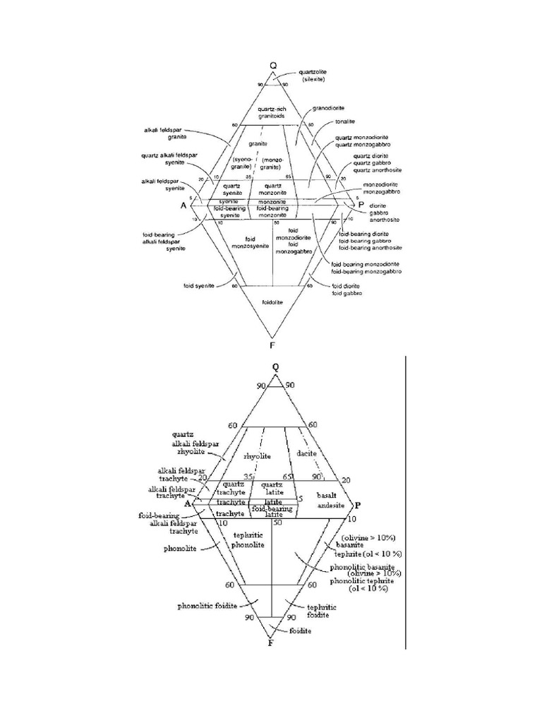 Klasifikasi IUGS, 2007 | PDF