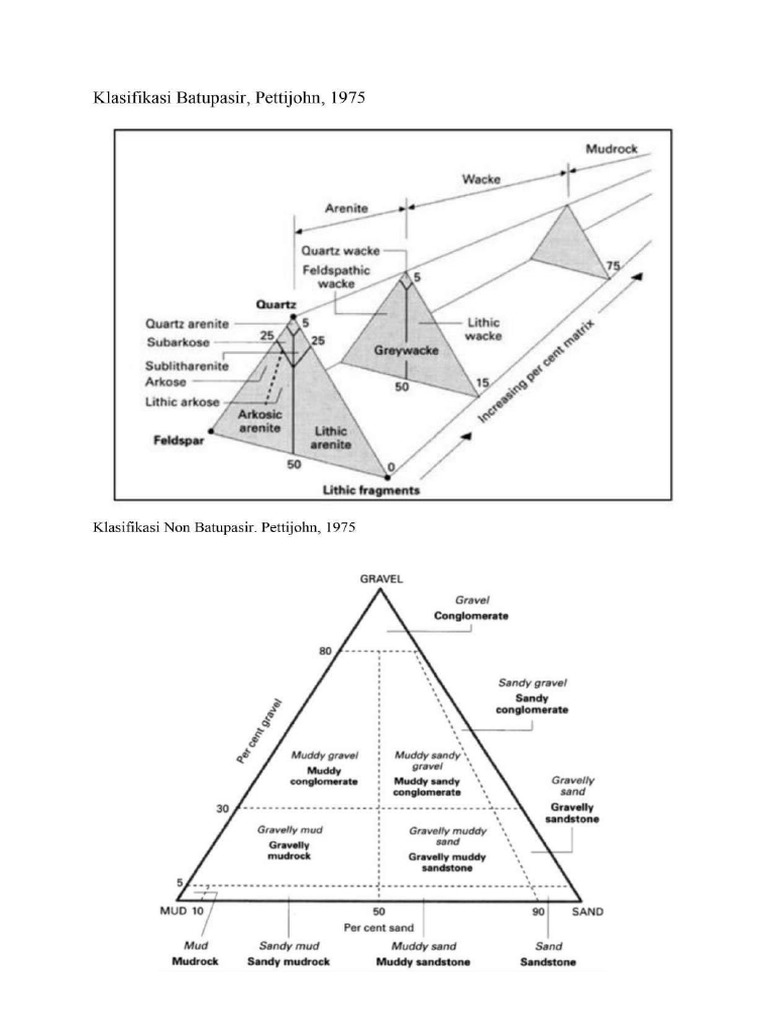 Klasifikasi Pettijohn, 1975 | PDF