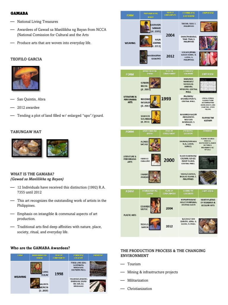 Conphil 4TH QTR Notes | PDF | Composition (Visual Arts) | Color
