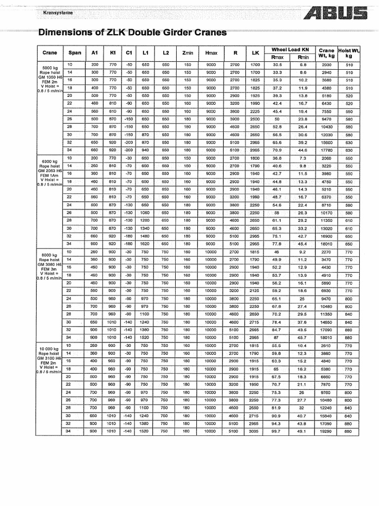 Abus Overhead Cranes | PDF