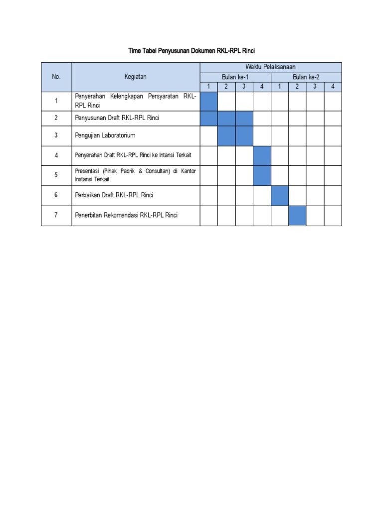 Time Table Penyusunan RKL RPL Rinci | PDF
