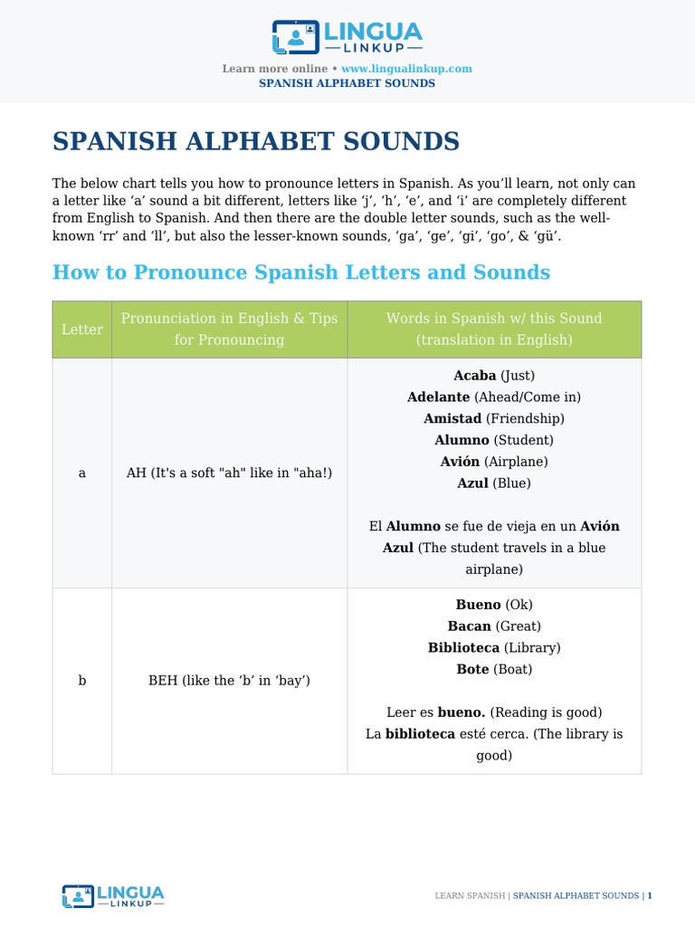 Spanish Alphabet Pronunciation Guide | PDF | English Language | Alphabet