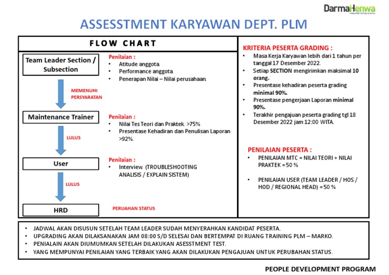 Assessment Employment Dept PLM | PDF