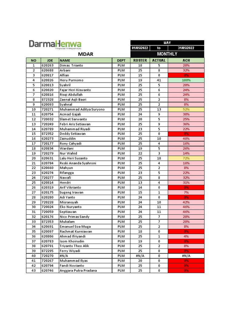 PT DH MDAR - Update Mei 180522 | PDF