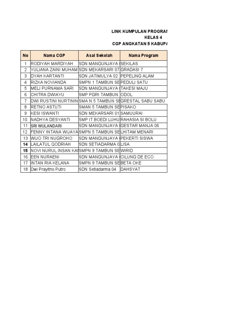 Link Kumpulan Program CGP 5 Kelas 4 | PDF