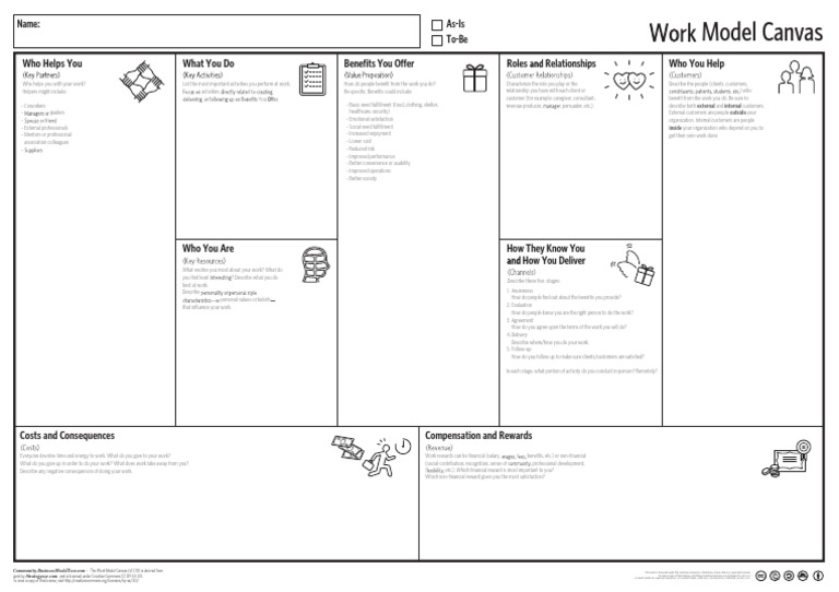 Work Model Canvas A1 v1.1.11 | PDF | Customer | Creative Commons