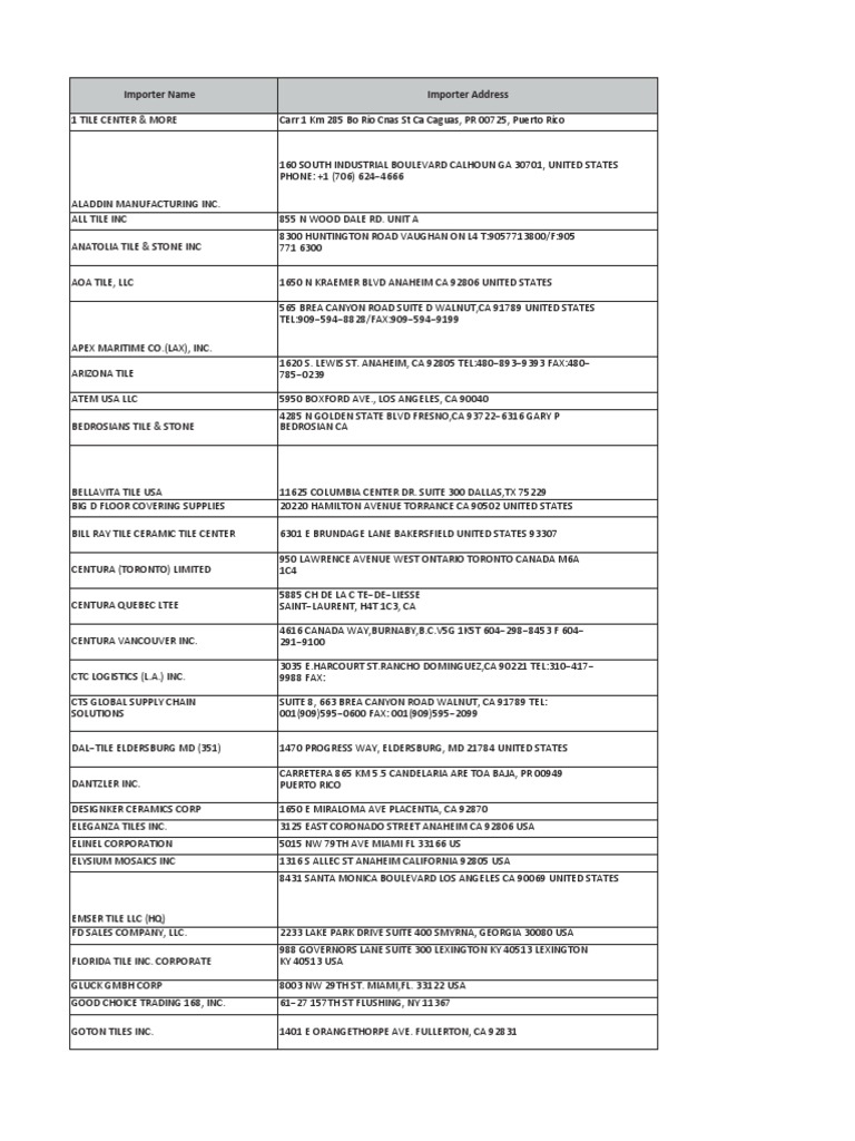 Ceramic Tile Importers Usa Importers | PDF | Email