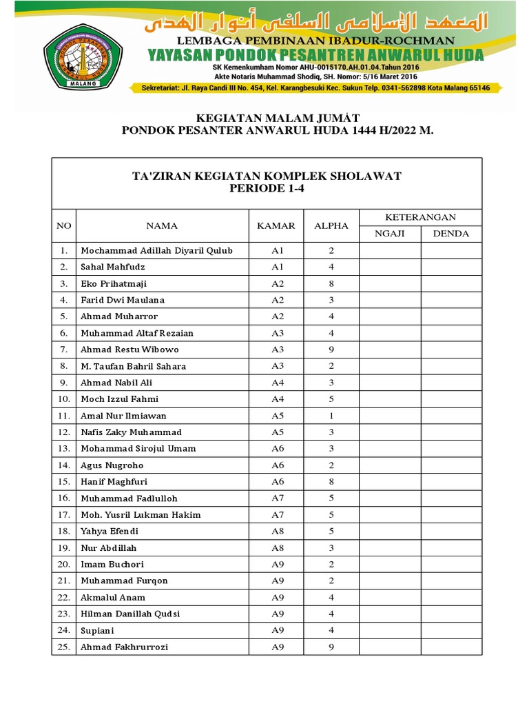 Tazir Kegiatan S. Ganjil 1444H | PDF