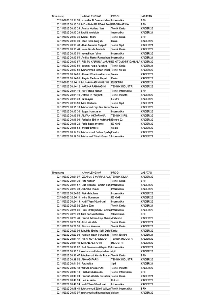 Daftar Nama dan Prodi Kader 22 | PDF