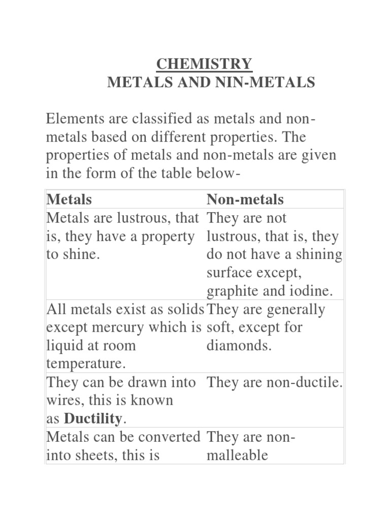 Class 10 Metals and Non Metals Notes | PDF