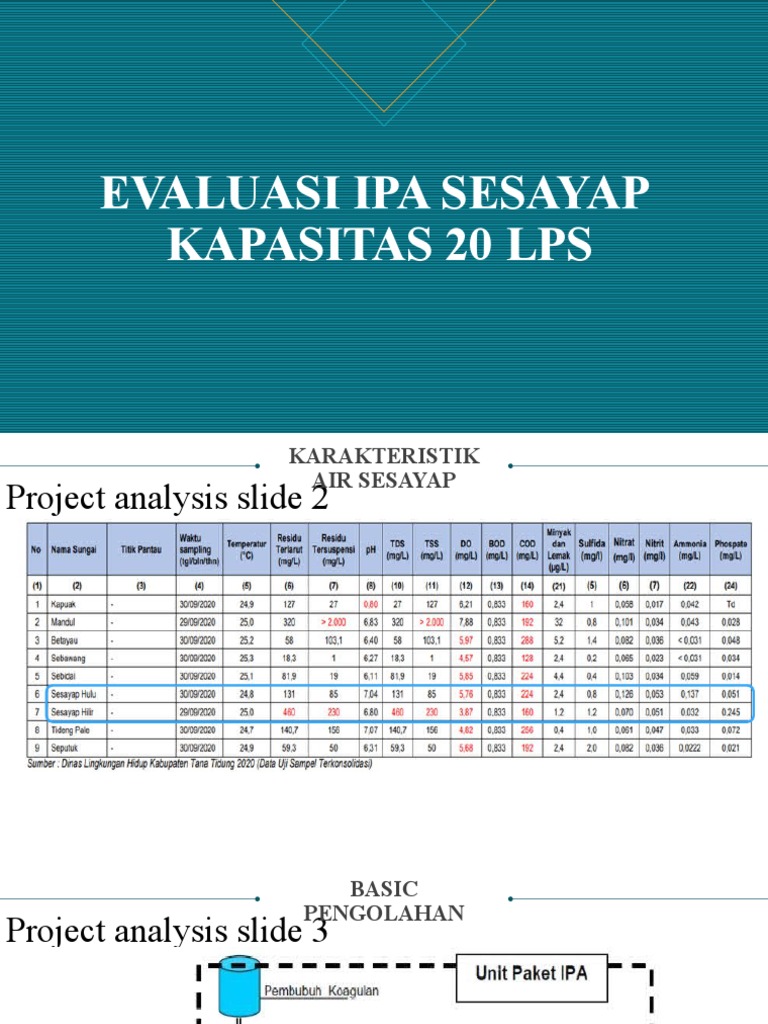 Evaluasi IPA Sesayap 20 LPS | PDF