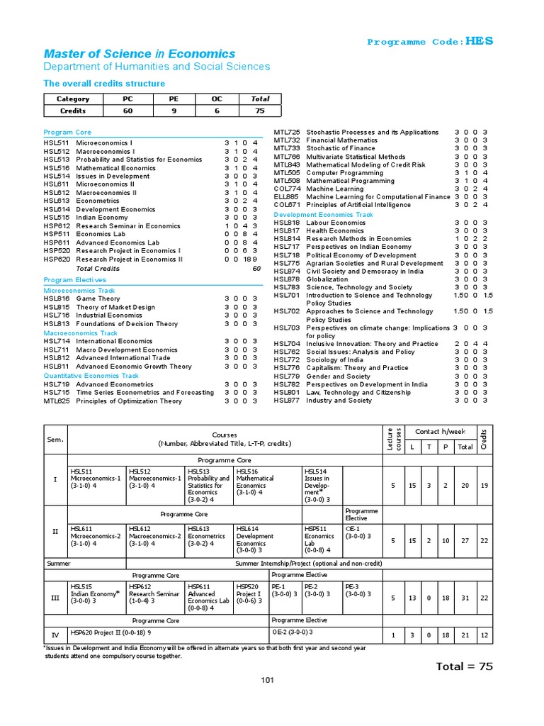 Programme Structure | PDF | Economics | Macroeconomics