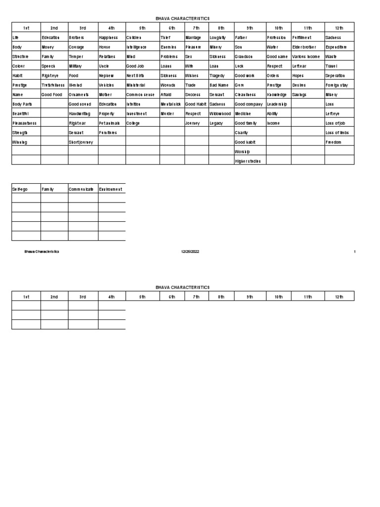 Bhava Characteristics | PDF