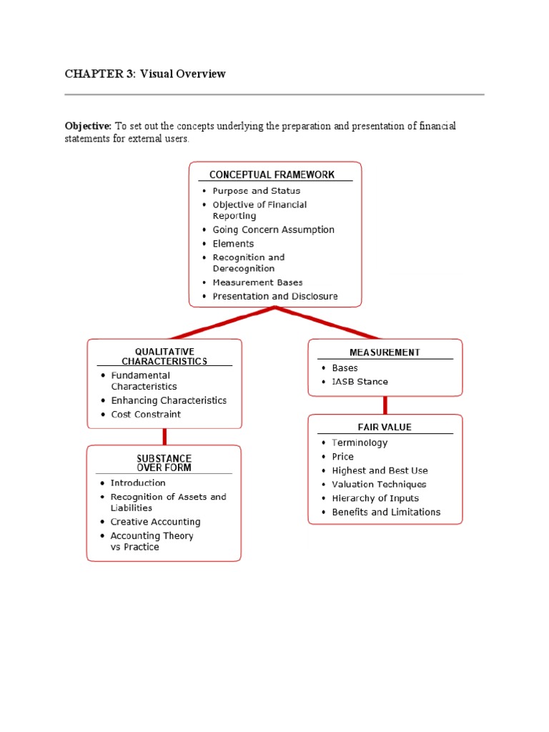 SBR Study Hub | PDF | Fair Value | Historical Cost