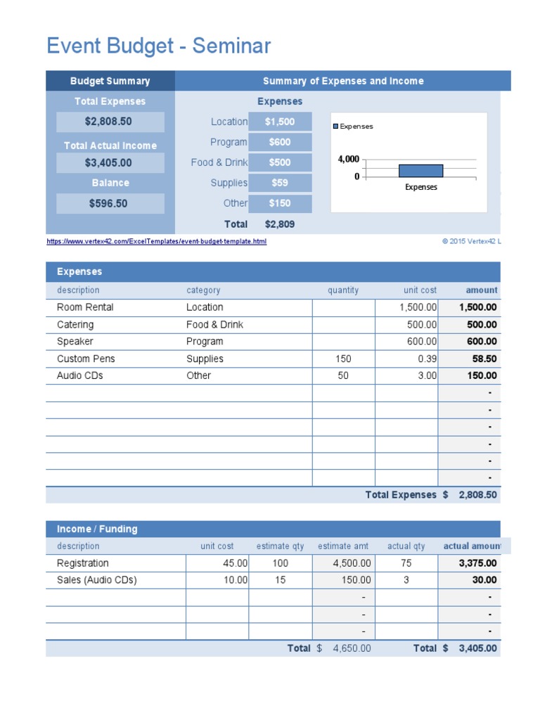 Event Budget - Seminar | PDF | Economies