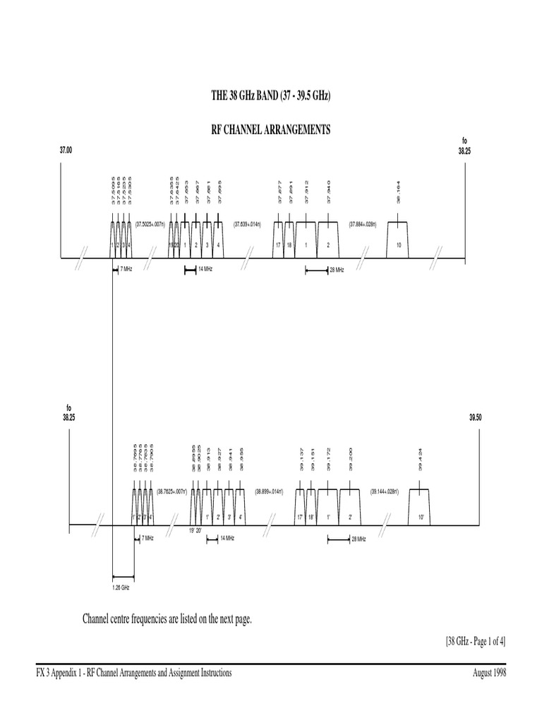 Plan de Fréquence 38g | PDF | Hertz | Radio Frequency