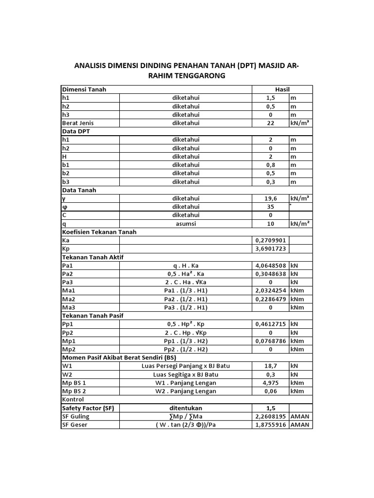 RAB DPT Masjid Ar-Rahim | PDF