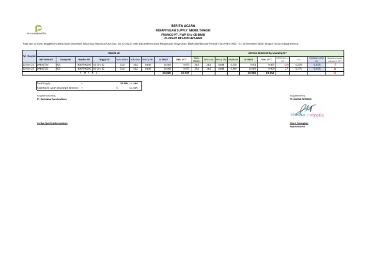 RCS - BMB P1 Desember 2022 01-Epn-P1 Des-2022-Rcs-Bmb-1 | PDF