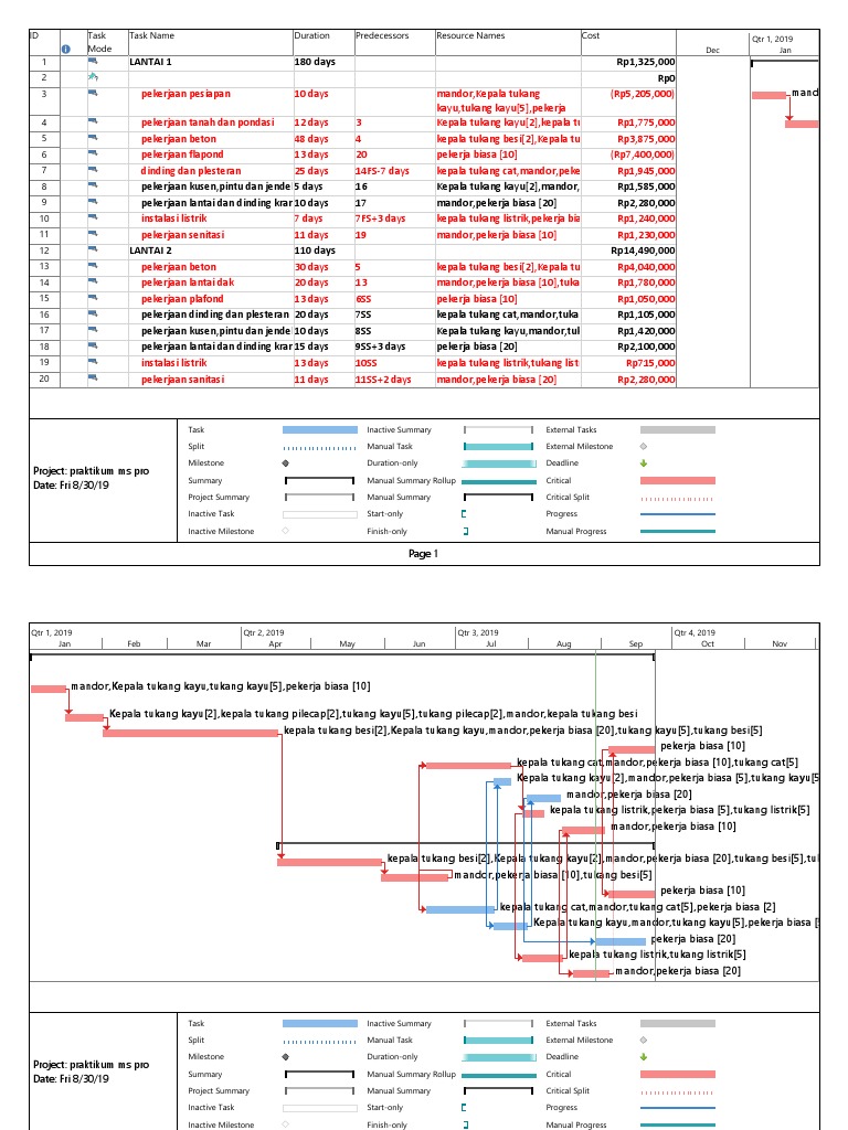 3 Gantchart | PDF