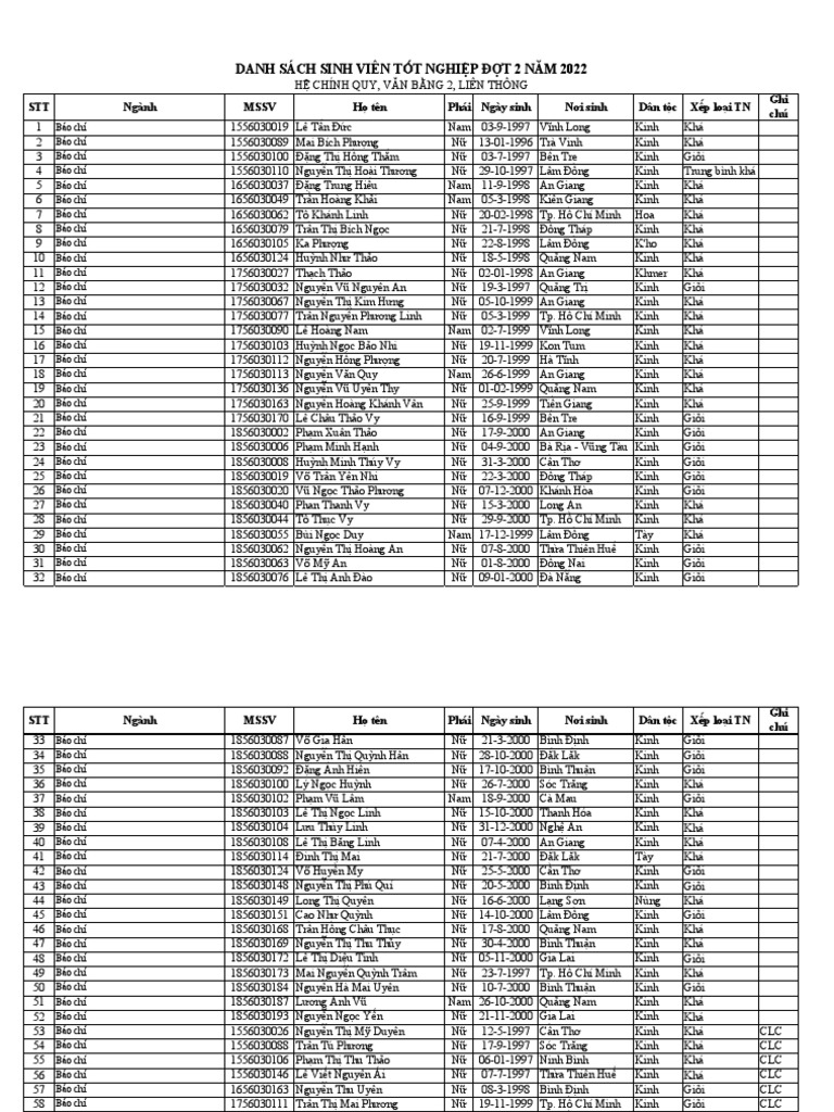 (Web) - DSSV CQ Tot Nghiep Dot 2 Nam 2022 | PDF