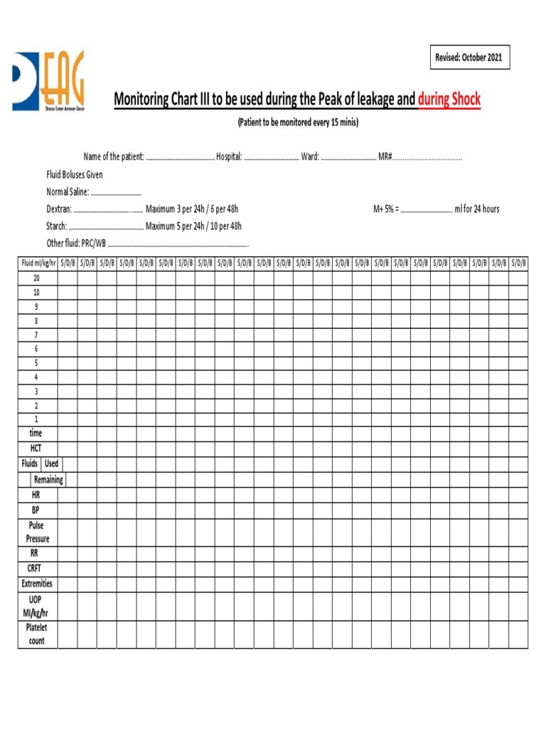 Monitoring Chart III To Be Used During The Peak of Leakage and During ...
