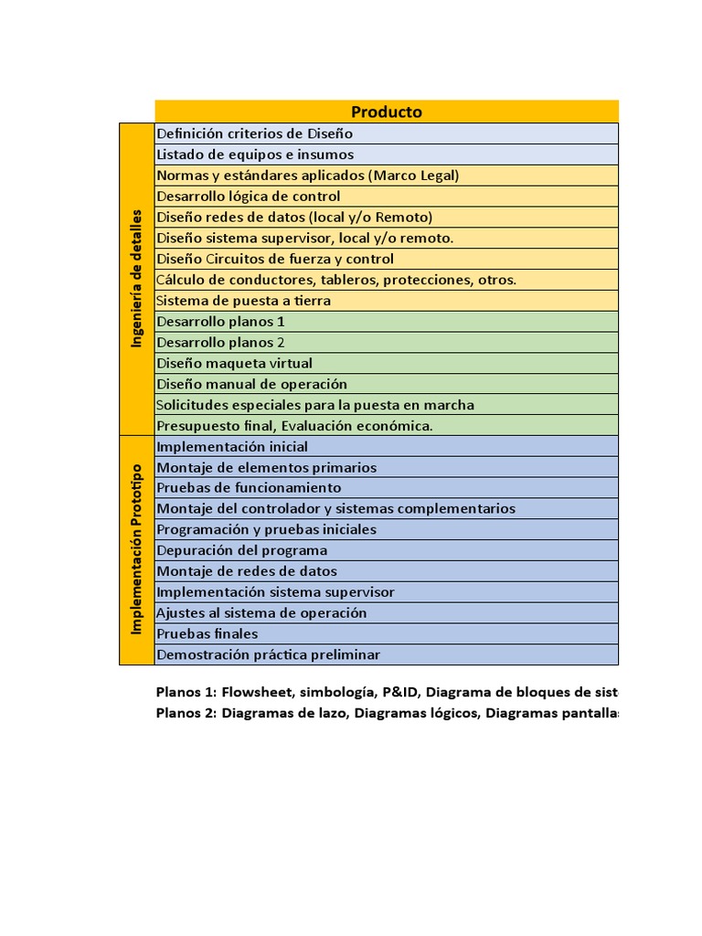 Carta Gantt Proyecto II - 337 | PDF