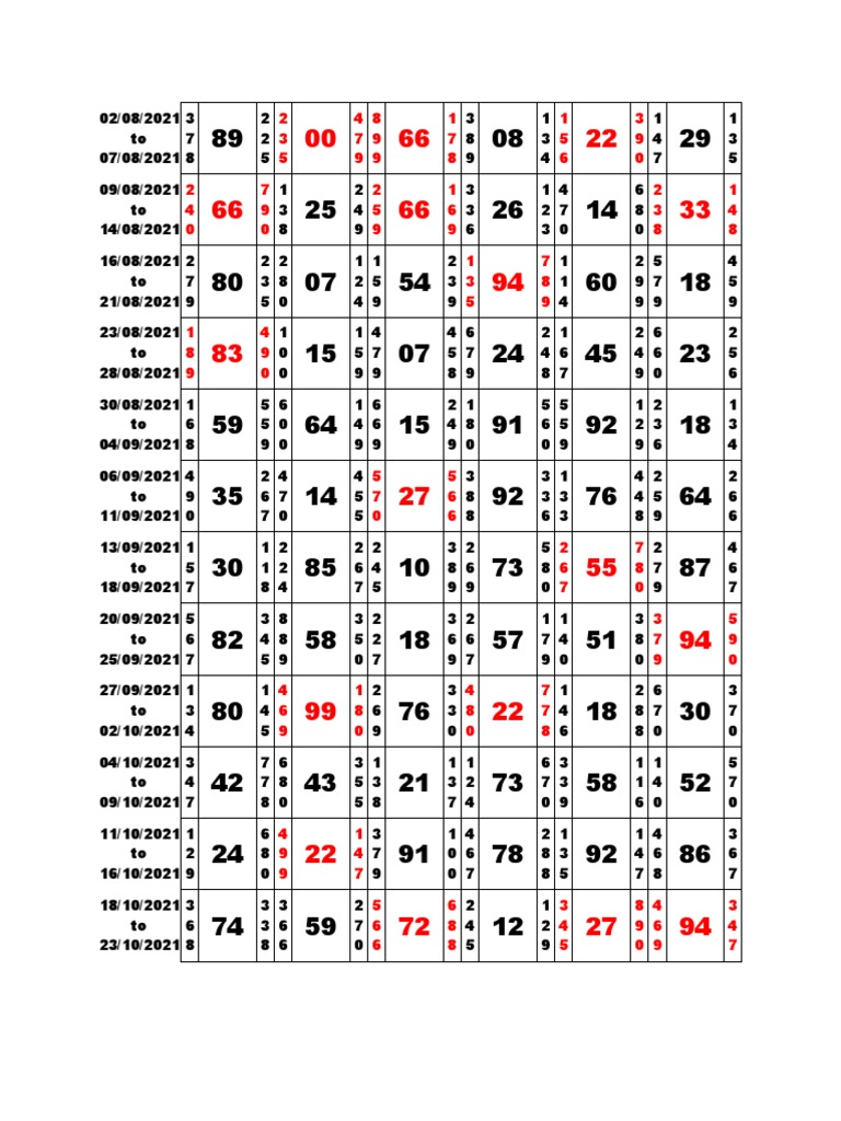 Kalyan Current Chart | PDF