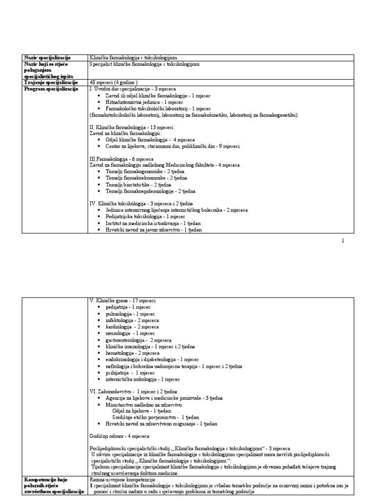 Klinička Farmakologija S Toksikologijom | PDF